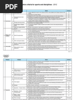AFI - Score Sheets | PDF | Track And Field | Motorsport Competitions