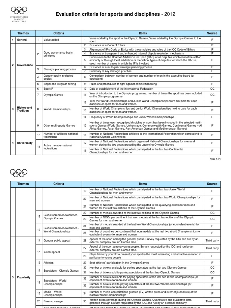 2012 06 28 IOC Evaluation Criteria For Sports and Disciplines PDF ...