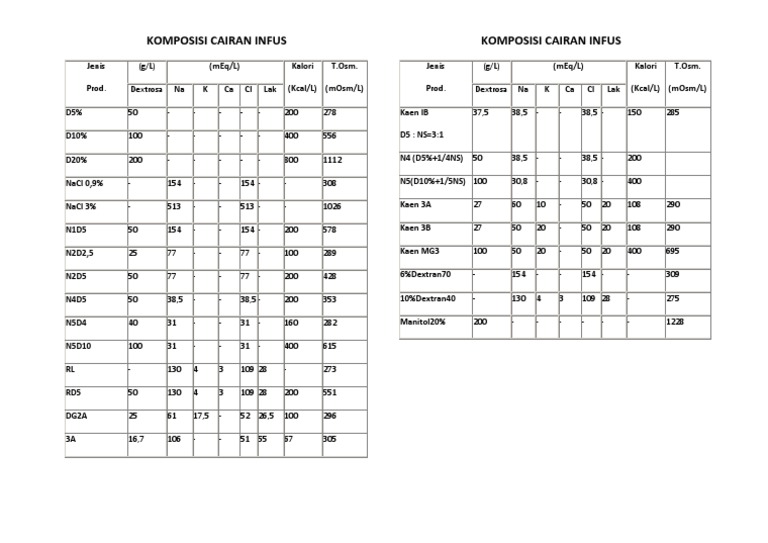 KOMPOSISI CAIRAN INFUS