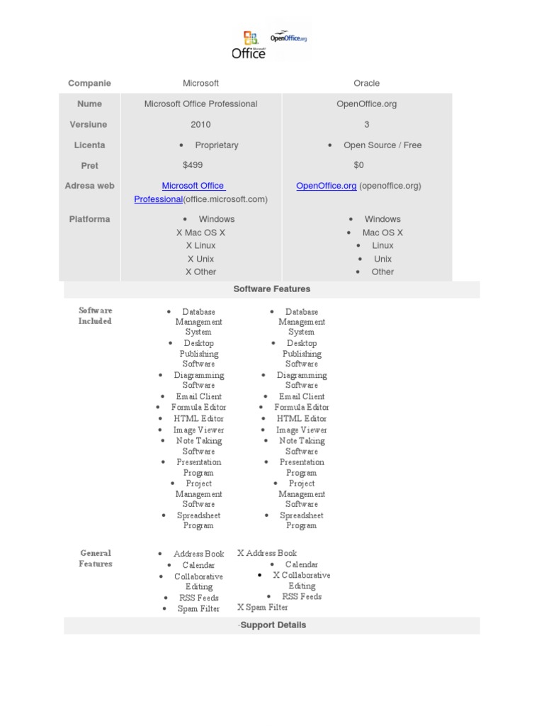 Microsoft Office vs OpenOffice Comparison | PDF