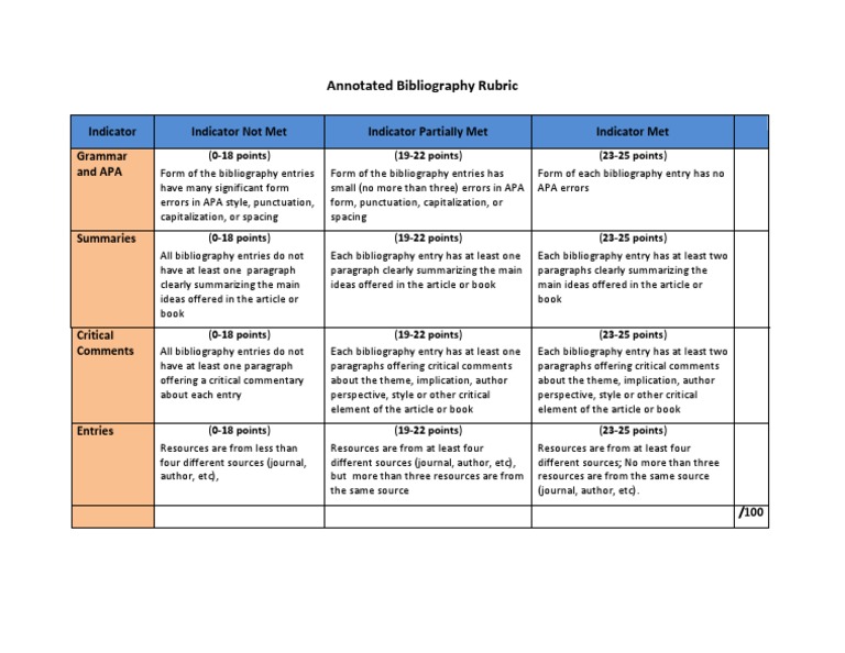 CIED 5367 Annotated Bibliography Rubric | PDF