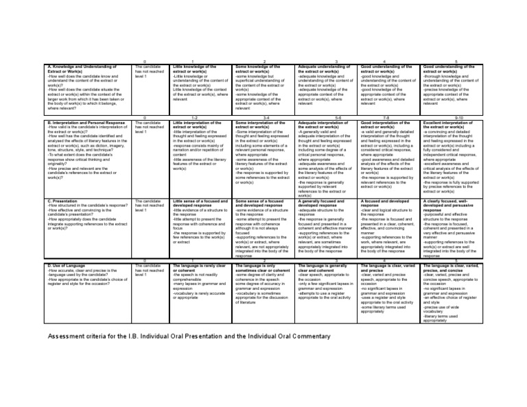 IOP and IOC Assessment Criteria | PDF | Knowledge | Semiotics