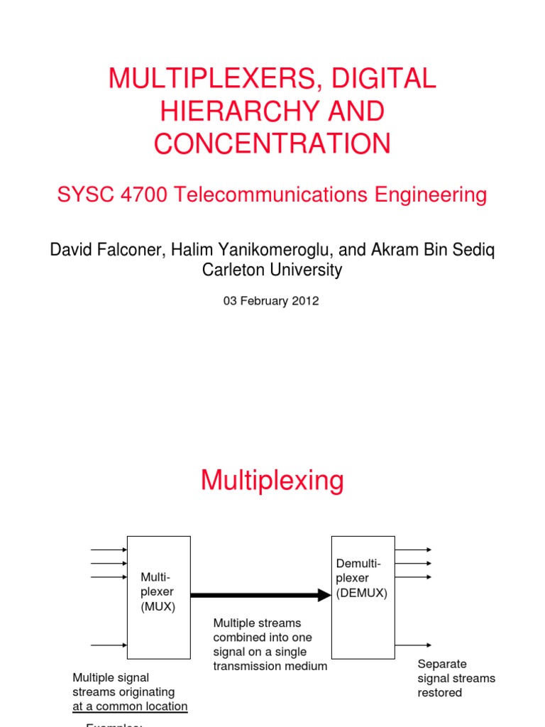 Multiplexers, Digital Hierarchy and Concentration: SYSC 4700 ...