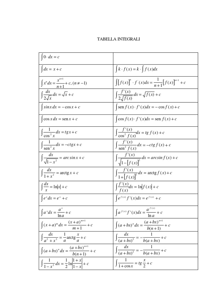 Tabella Integrali | PDF