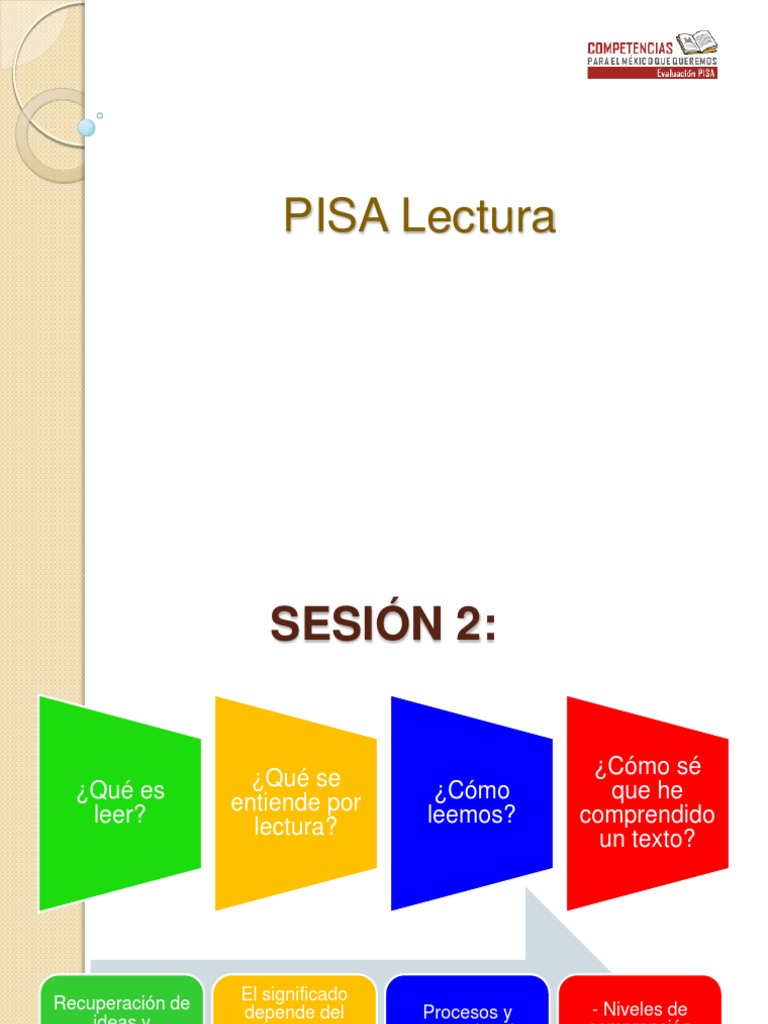 PISA_Lectura COMPRENSIÓN LECTORA ATP FJIR LXB | Lectura (proceso ...