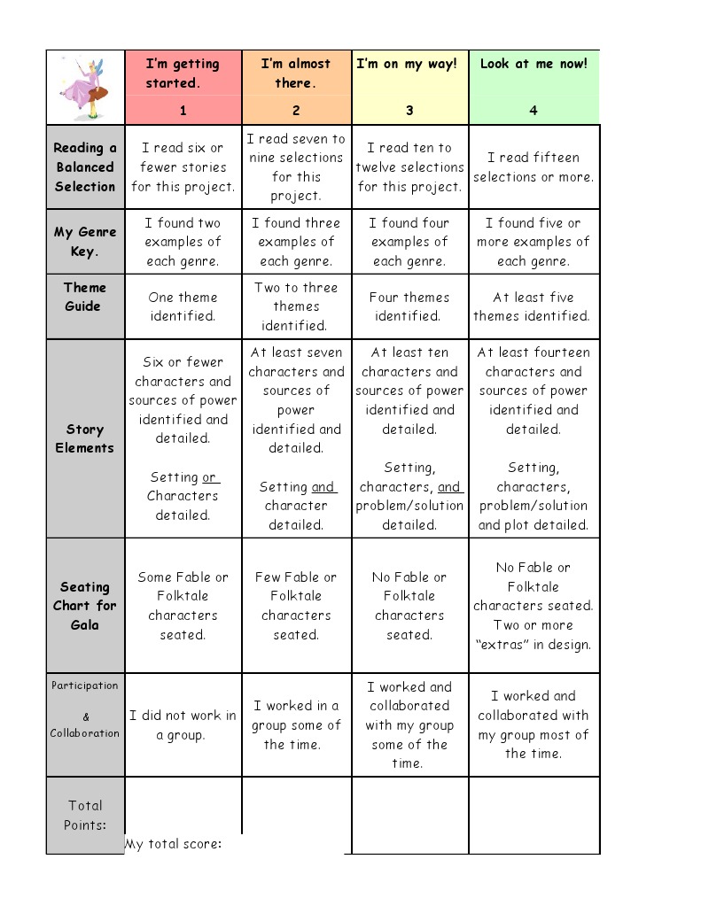 Project Scoring Guide for Reading | PDF