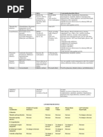 Pharmacy Sig Code Practice | PDF