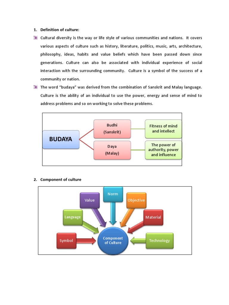 Definition of Culture | PDF | Value (Ethics) | Community
