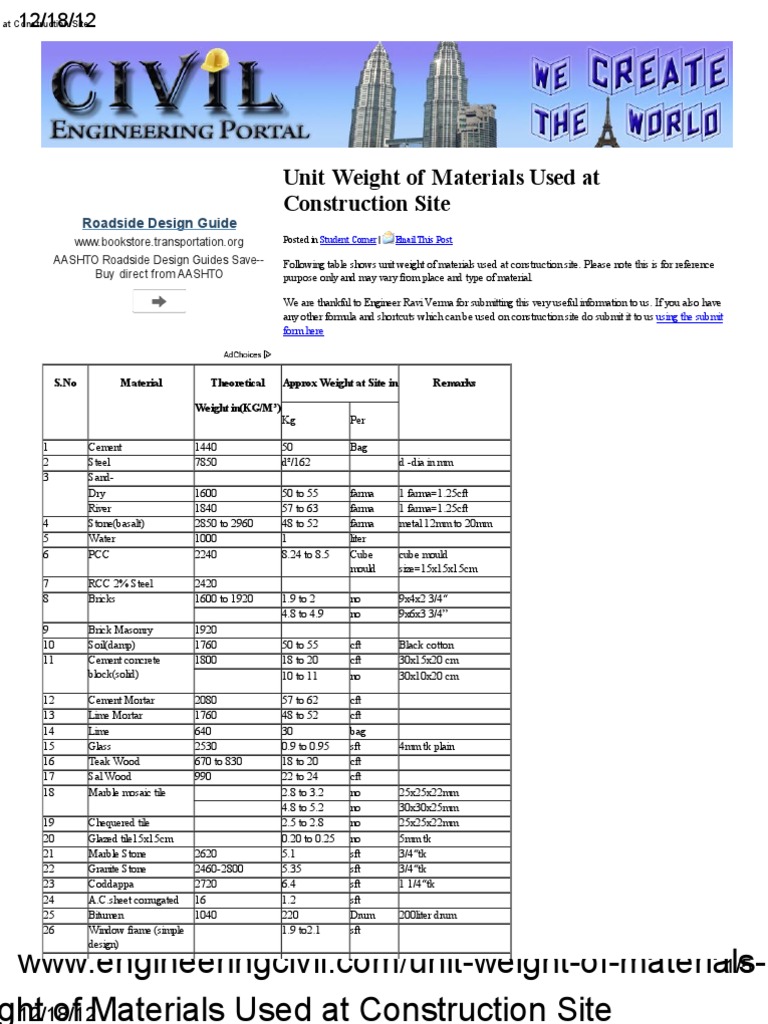 Unit Weight of Materials Used at Construction Site | PDF | Civil ...