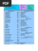 Galvanic Compatibility and Corrosion Chart | PDF | Corrosion ...
