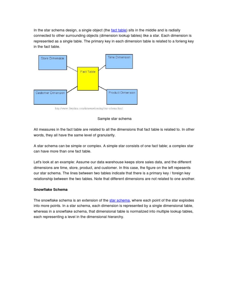 Star Schema Design and Examples | PDF | Data Warehouse | Databases