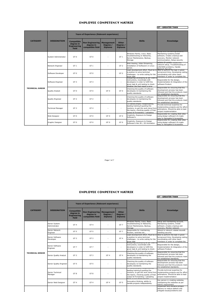 Employee Competency Matrix | Human Resources | Computer Network