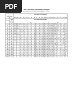 Tablas Tolerancias ISO 286 | PDF | Tolerancia de ingeniería | Ingeniería