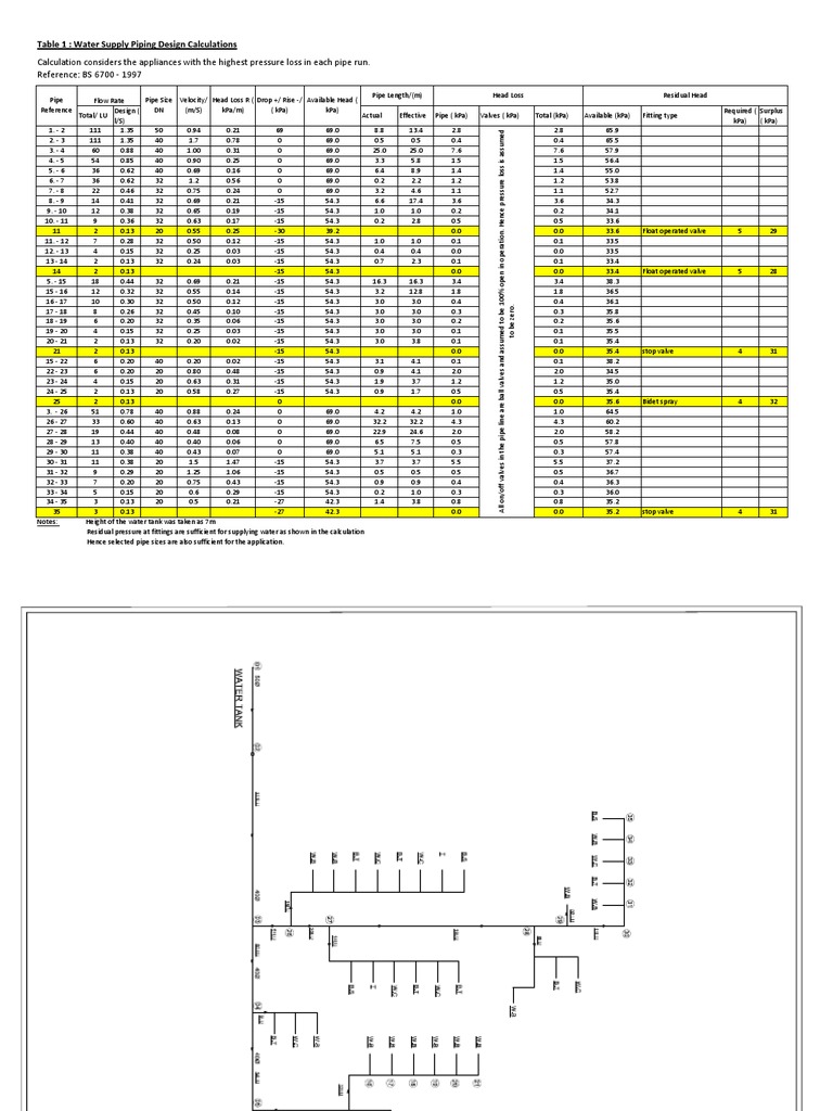 Reference: BS 6700 1997 Calculation Considers The Appliances With The ...