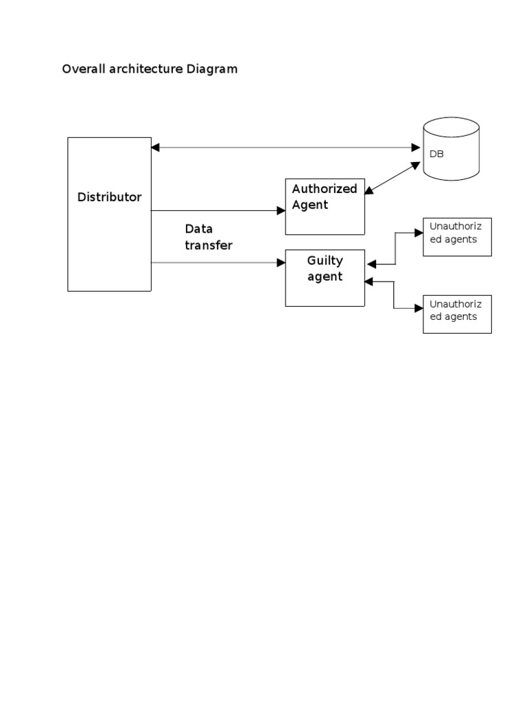Data Flow Architecture for Agent Systems | PDF