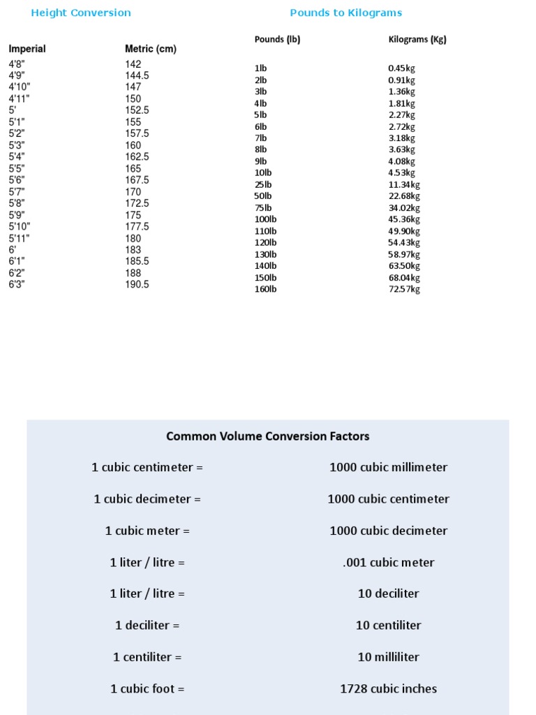 Imperial Metric (CM) Pounds (LB) Kilograms (KG) | PDF