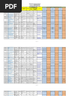 PNP Contact Numbers | PDF