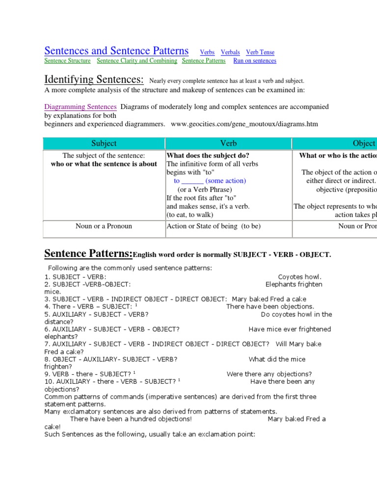 Overview of English Sentence Patterns | PDF | Verb | Subject (Grammar)