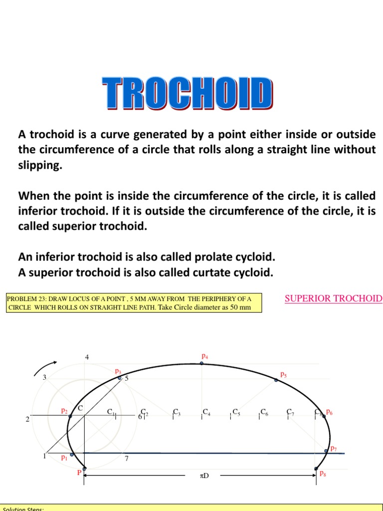 sprial & trochoid | Circle | Differential Geometry