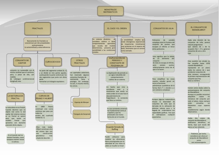 Mapa Fractales | PDF | Fractal | Teoría del caos