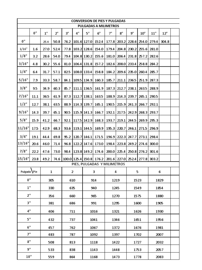 Tabla De Conversión De Pulgadas A Pies Para Imprimir