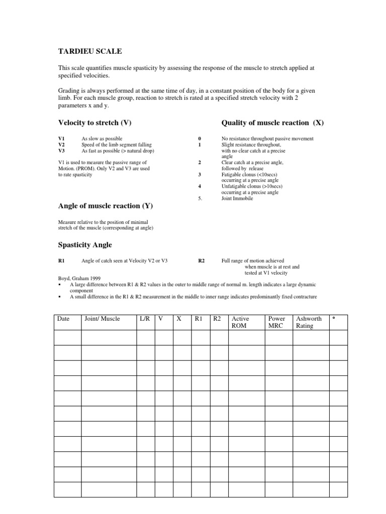 Tardieu Scale | Anatomical Terms Of Motion | Human Anatomy