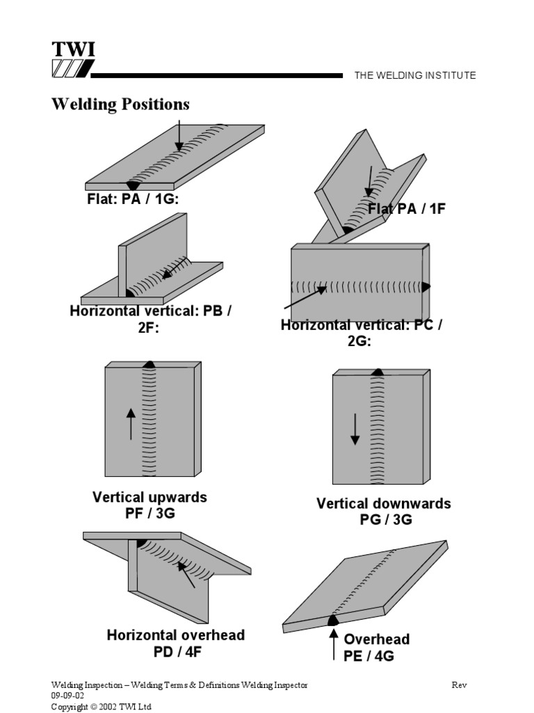 Welding Positions | PDF