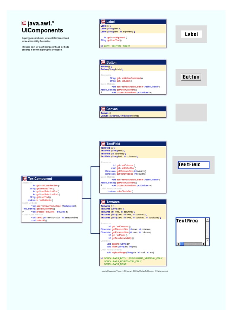 Java Awt UIComponents | PDF | Computer Data | Computer Programming