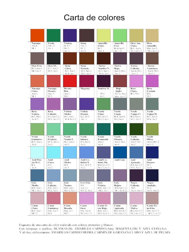 Carta de Colores. | PDF