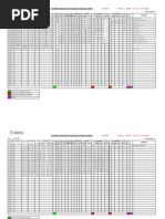 Soil Compaction Test Report | PDF | Density | Sustainable Building