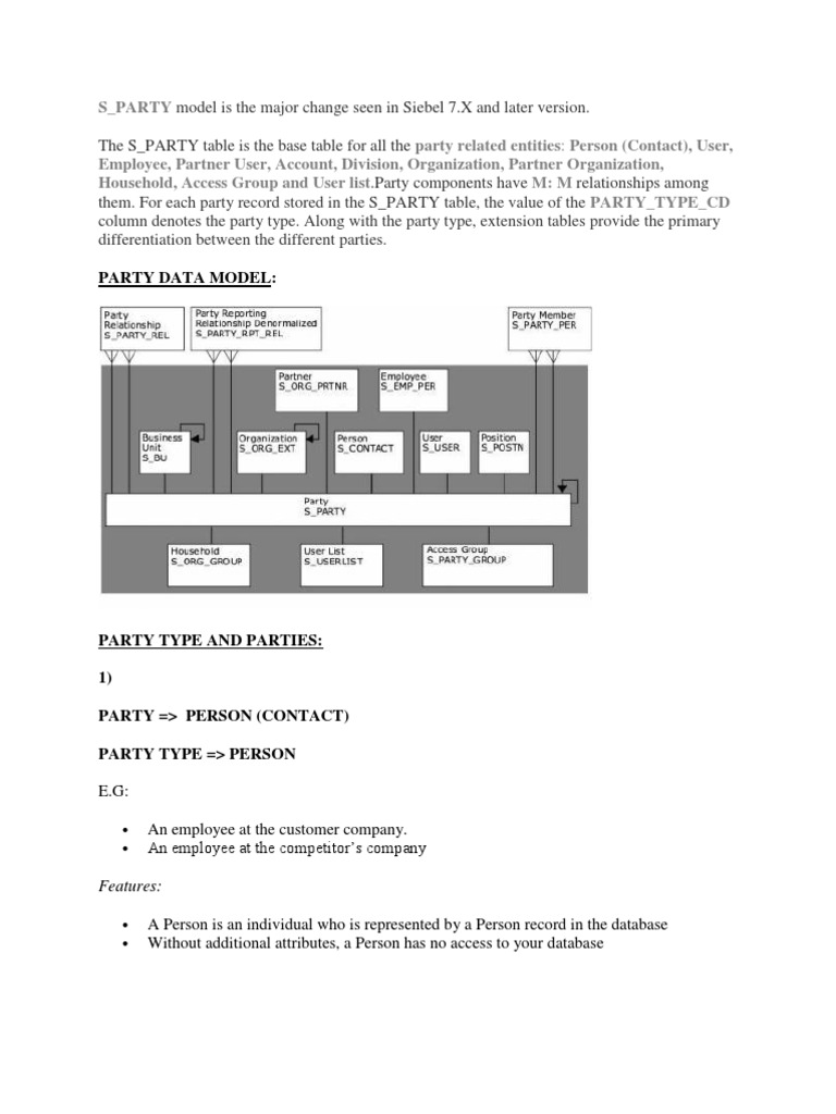 Party Model | PDF | Data Model | Databases