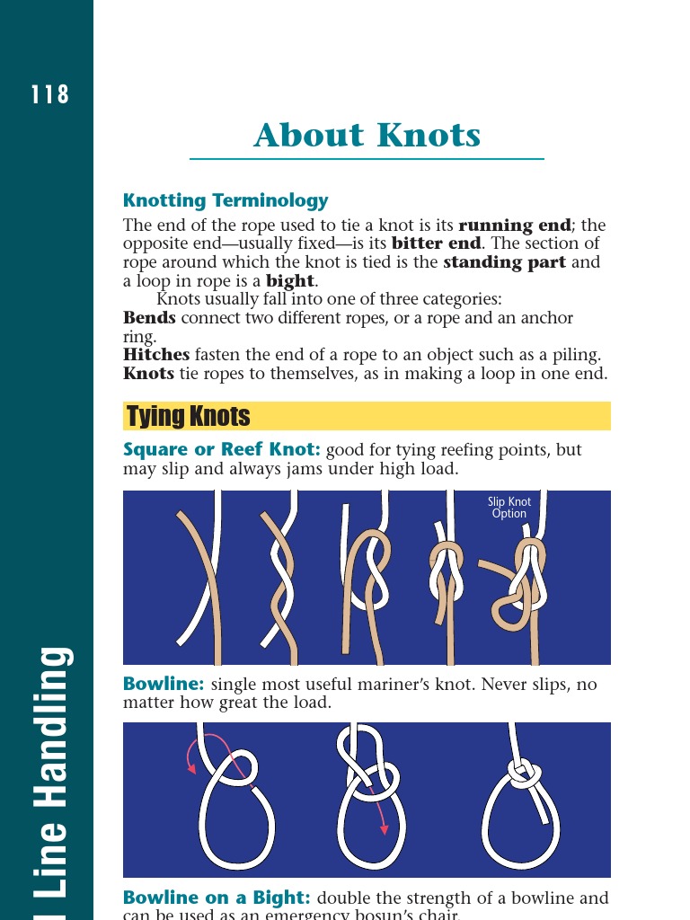 Knots, Splices | PDF | Knot | Rope