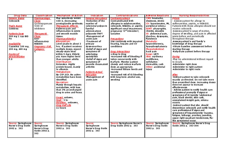 Drug Study (CELECOXIB) | Rtt | Medical Treatments