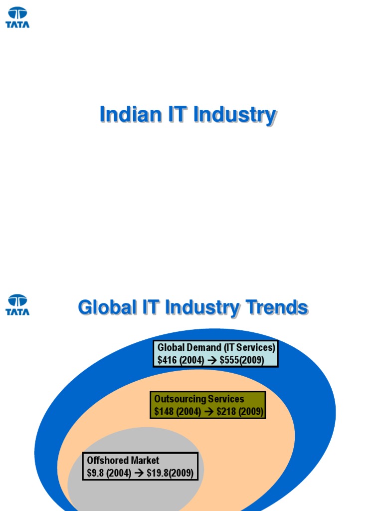 Case Study TCS | PDF | Offshoring | Outsourcing