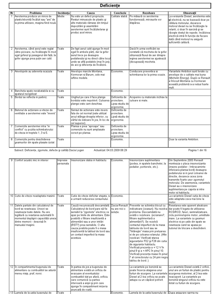 Deficiente Si Calitati Dacia Logan | PDF