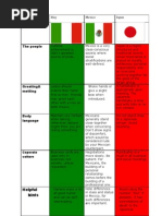 Non Verbal Communication in Mexico | PDF | Nonverbal Communication ...