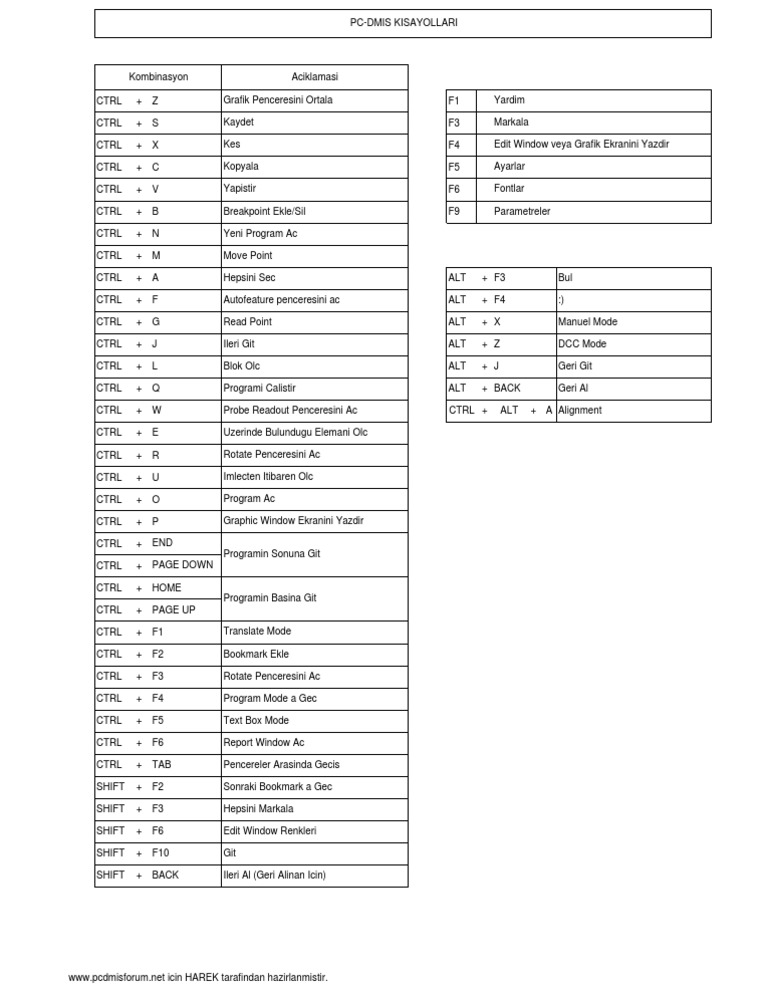 Pcdmis Kisayollari | PDF
