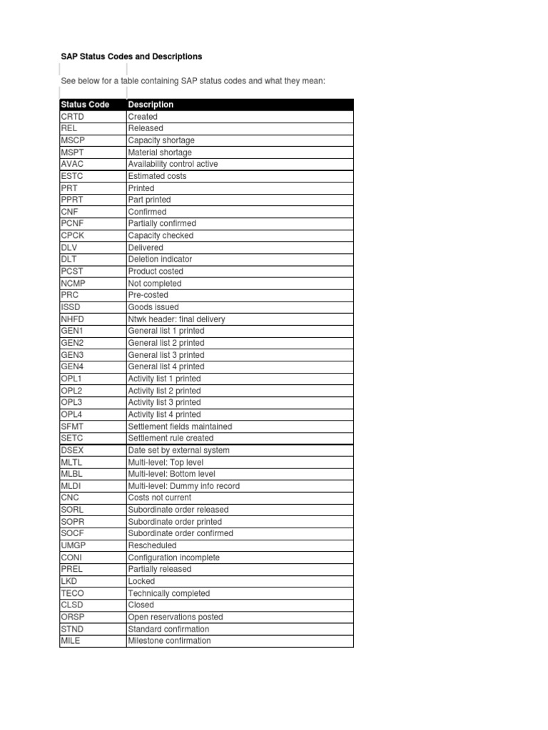 System Status | PDF | Business | Business (General)