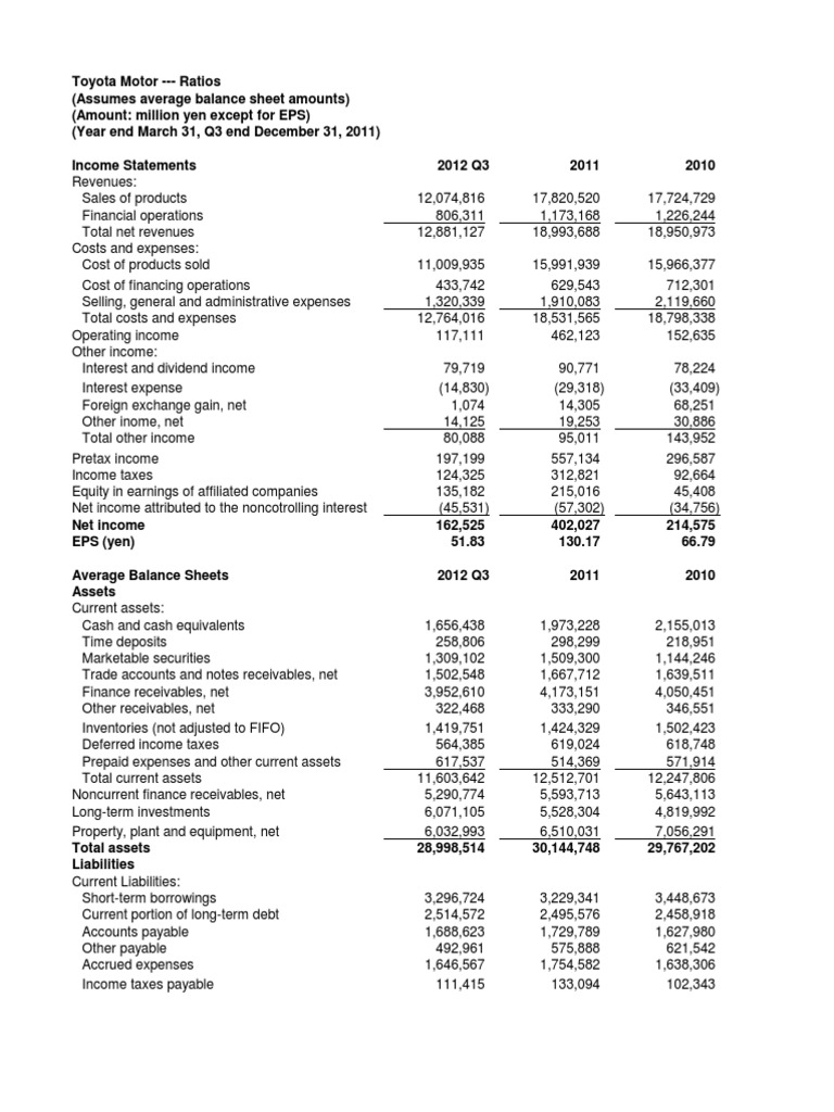 Toyota Financial Statements Overview 2023 | PDF | Expense | Equity ...