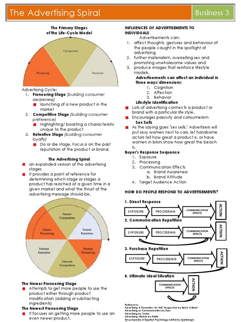Advertising Life-Cycle Stages Explained | PDF