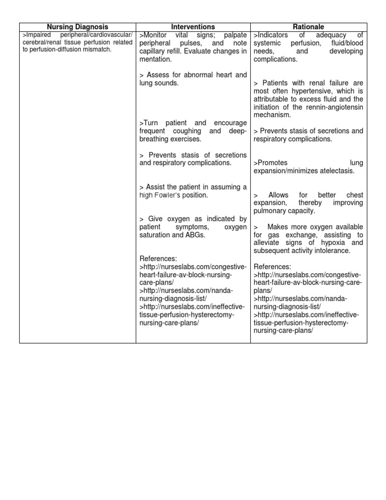 Impaired Tissue Perfusion