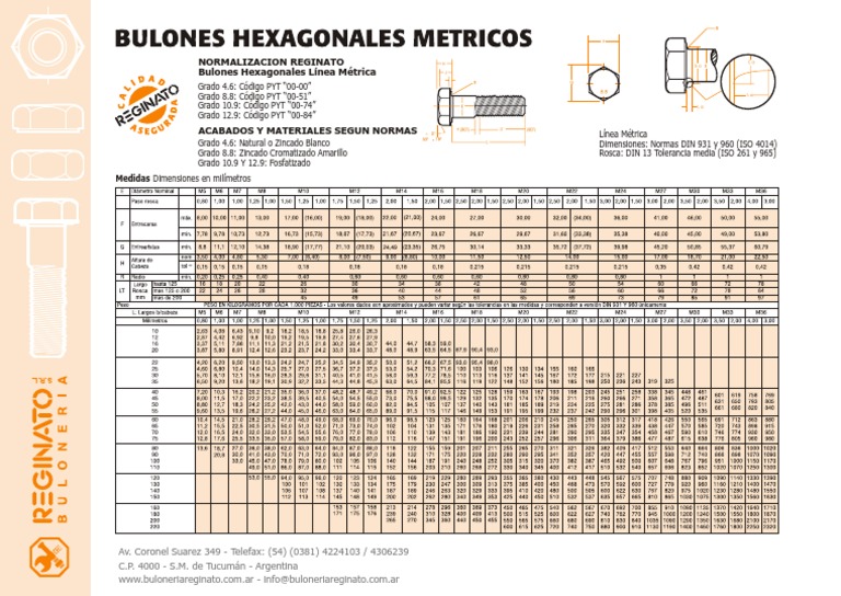 Medidas de Bulones Hexagonales Métricos | PDF | Informática | Tecnología