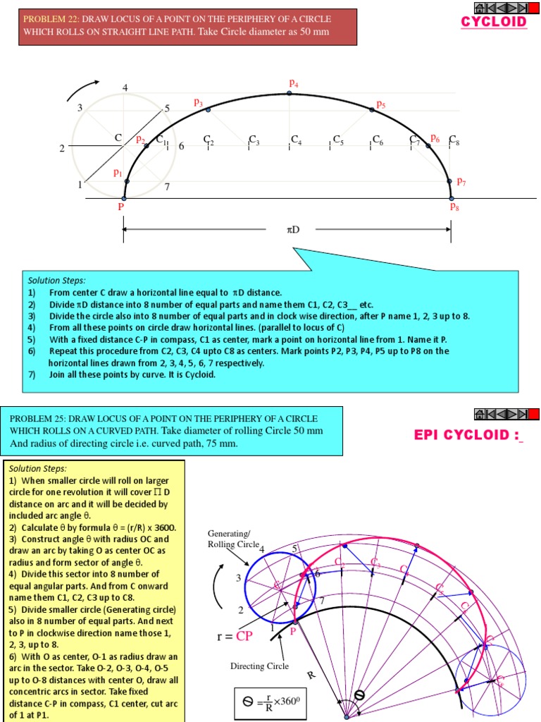 Cycloid | Circle | Angle