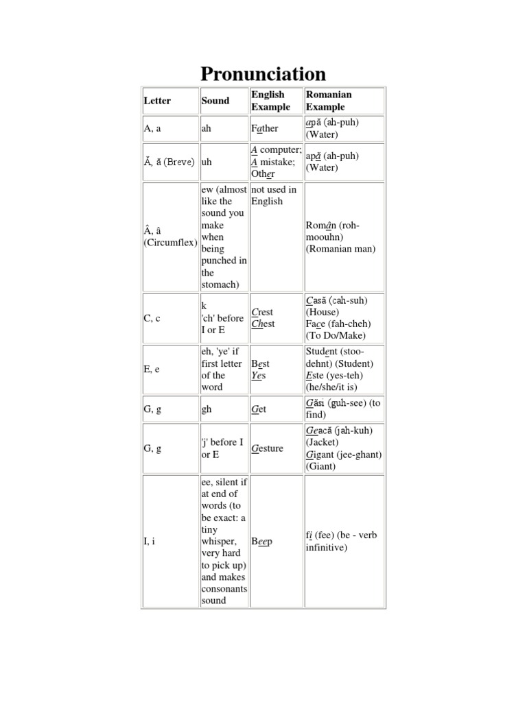 Learning Romanian | PDF