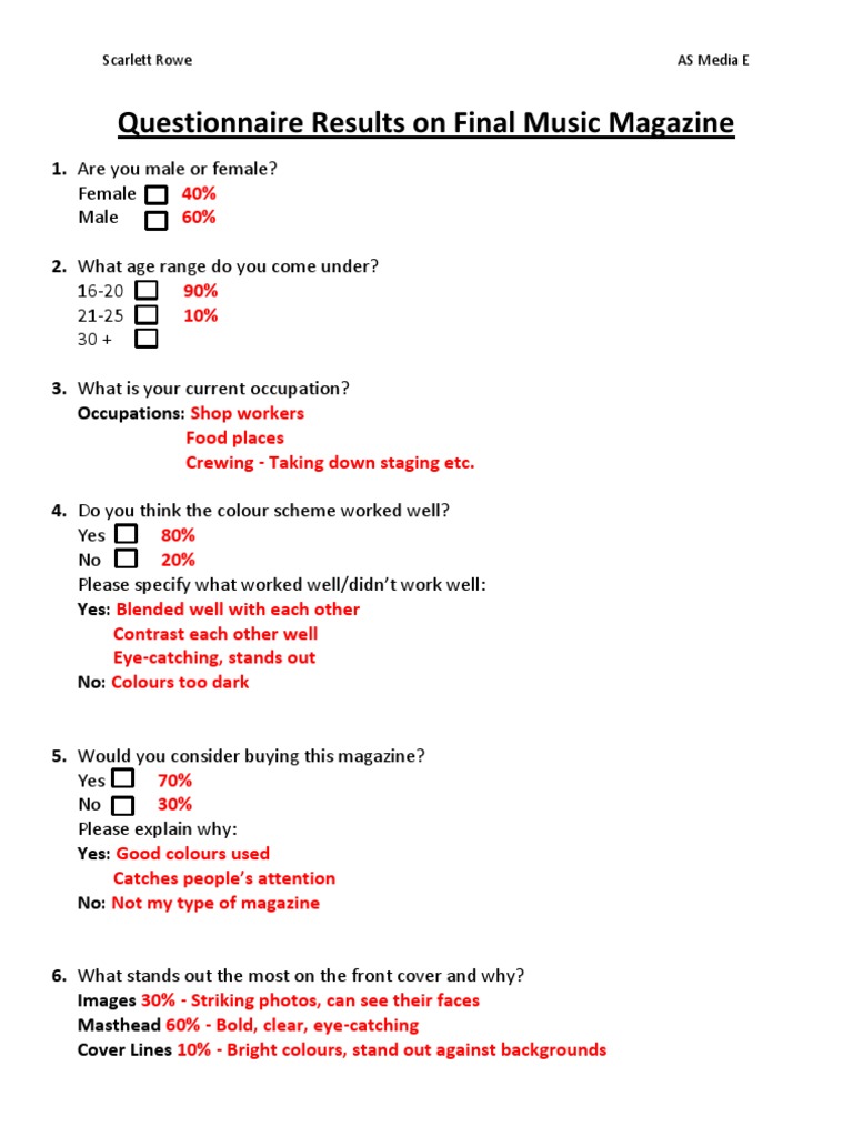 Questionnaire Results On Final Music Magazine | PDF | Communication