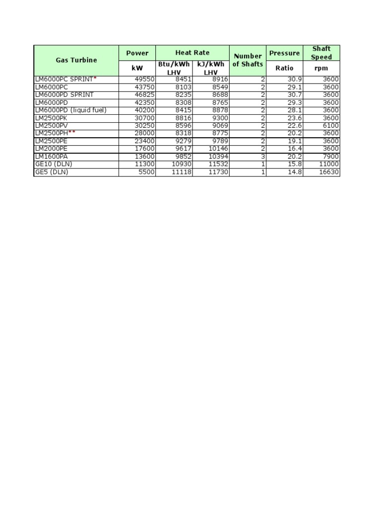 MS5002 Gas Turbine Performance Data | PDF | Gas Turbine | Physical Universe