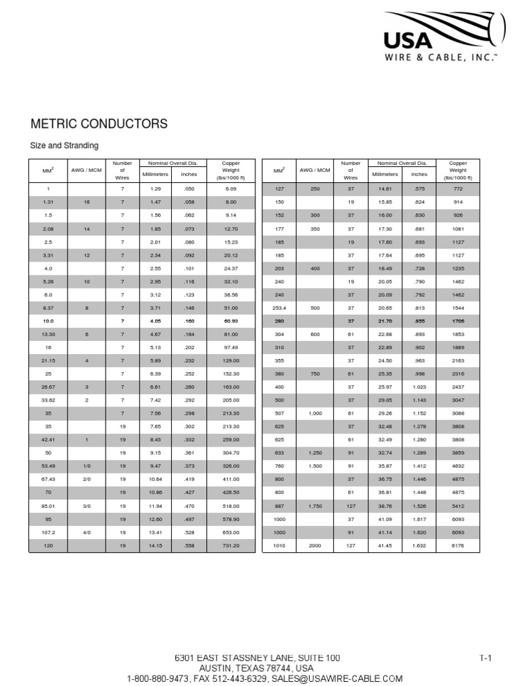 Metric Conductor Specifications Guide | PDF | Technology & Engineering