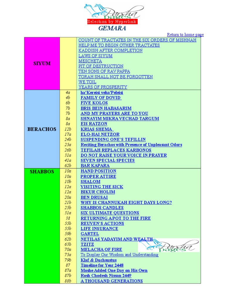 List of Documents About The Gemara | PDF | Hebrew Bible | Torah