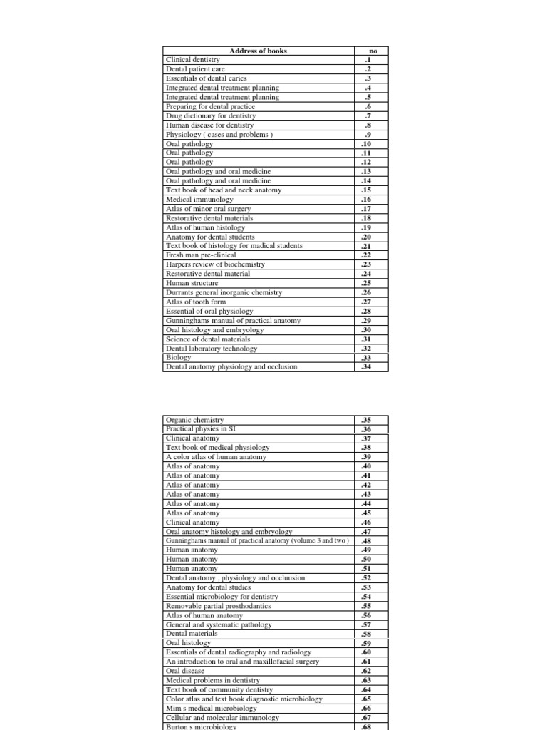 Laboratory Technology Mcq5 | PDF | Dentistry | Prosthodontics