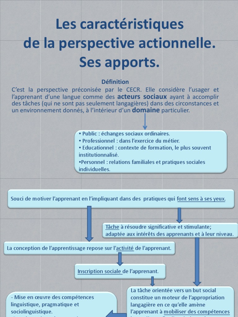 2-Les Apports de La Perspective Actionnelle | PDF | Pédagogie | Apprentissage